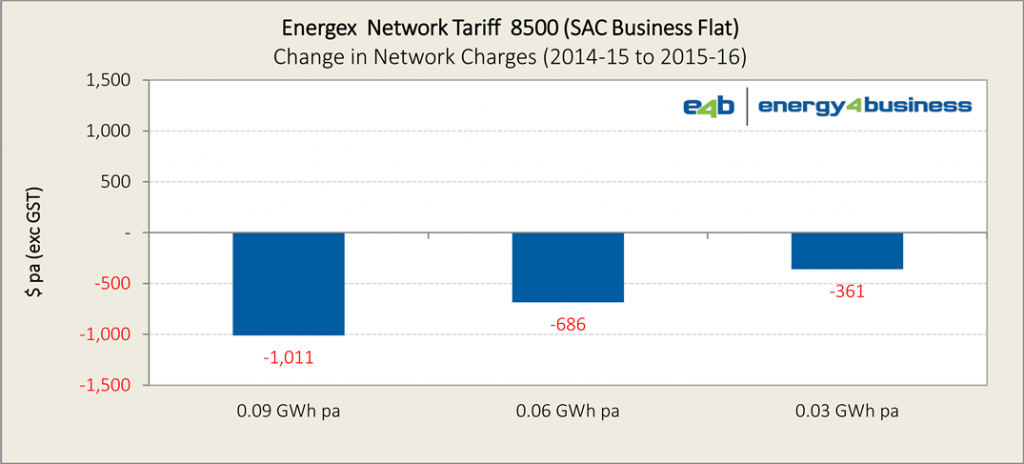 Energex Network Tariffs – Energy 4 Business